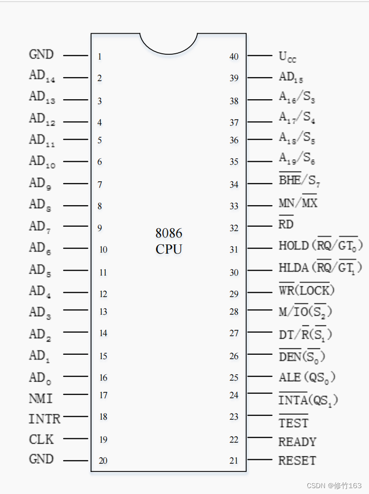 8086微处理器架构与寻址详解-CSDN博客