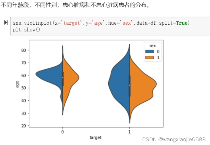 玩转UCI心脏病二分类数据集 学习笔记_uci数据集中的二分类问题-CSDN博客