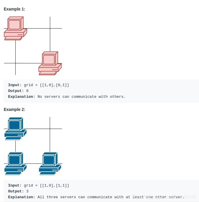 LeetCode 1267. Count Servers that Communicate解题报告(python)_leetcode1267python-CSDN博客