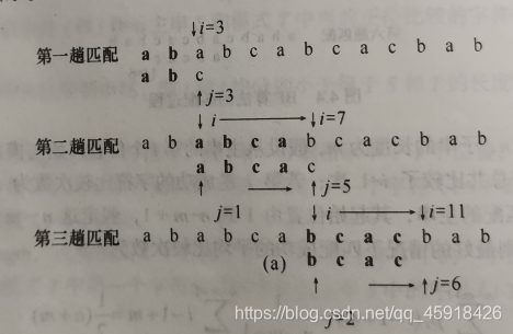 KMP算法 next数组 nextval数组_kmp算法nextval-CSDN博客