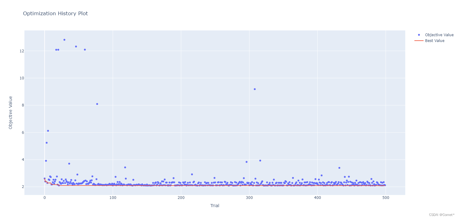 超参数调优框架optuna（可配合pytorch）-CSDN博客