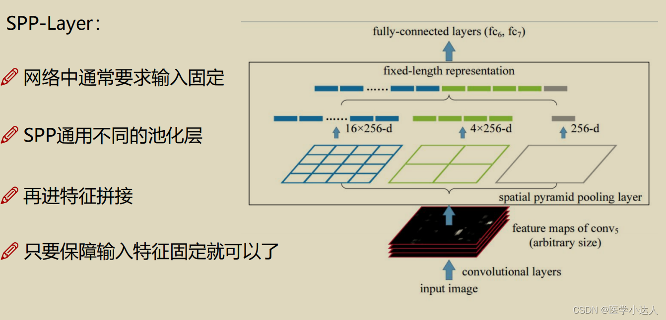 Python Deeplab系列方法：几张图了解aspp，空洞卷积升级版，空洞卷积的优势 Aspp的优势 Csdn博客