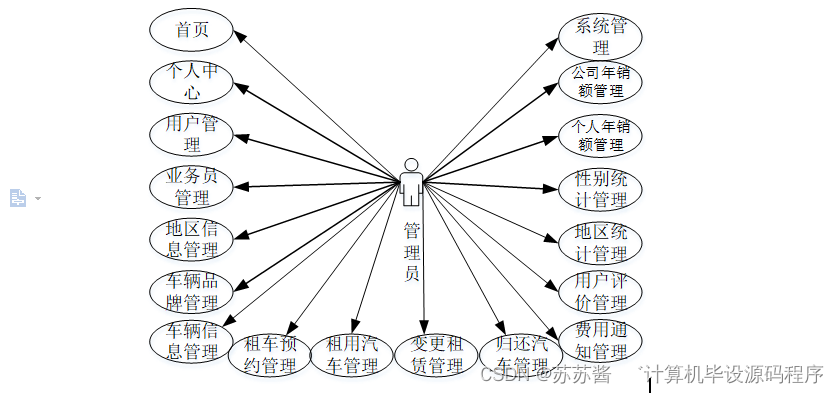 【附源码】java计算机毕业设计网上汽车租赁系统(程序lw部署)基于java的网上汽车租赁系统下载 Csdn博客