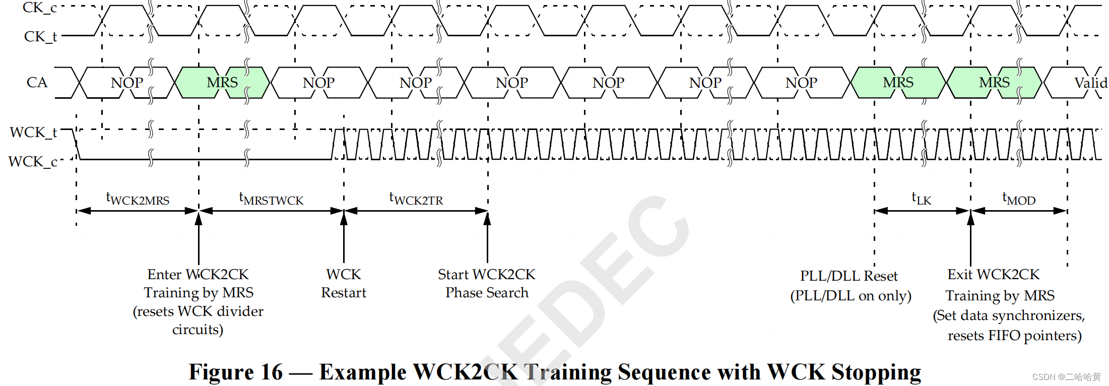 GDDR6 （2） training_ca training-CSDN博客