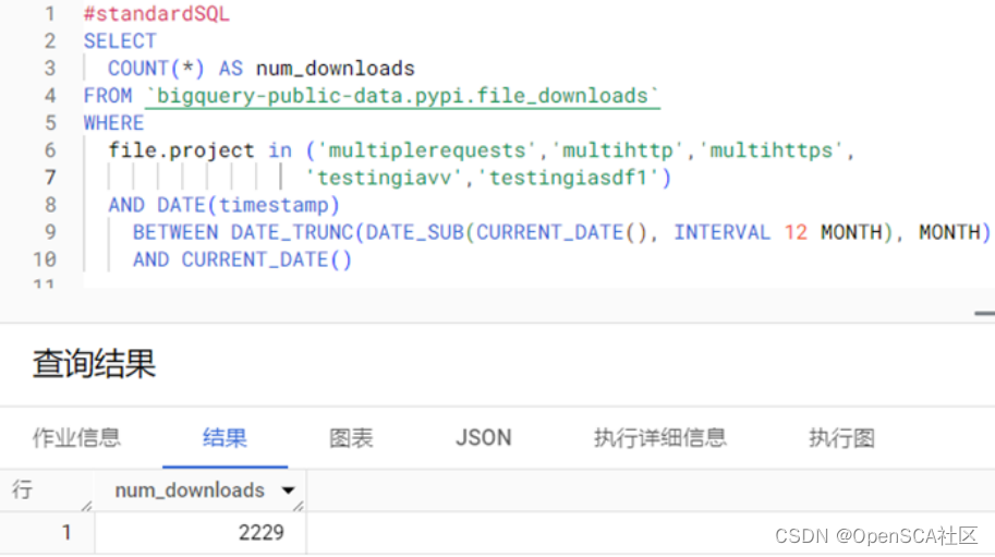 供应链投毒预警 | 开源供应链投毒202404月报发布（含投毒案例分析）_python的request包投毒-CSDN博客