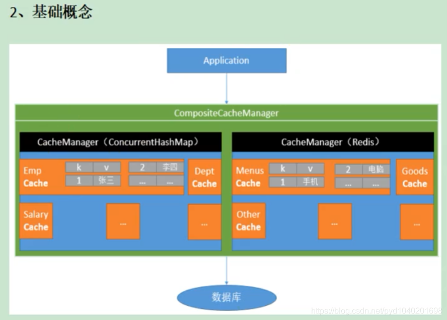 167、缓存-SpringCache-简介-CSDN博客