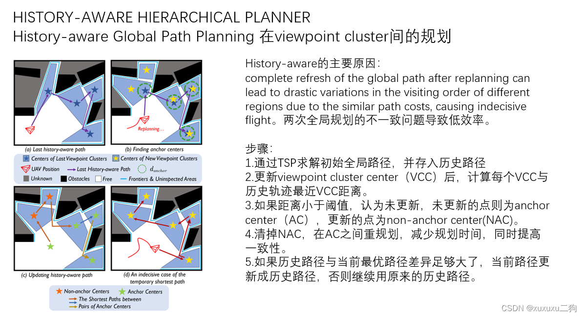 Star-Searcher: A Complete and Efficient Aerial System for Autonomous ...
