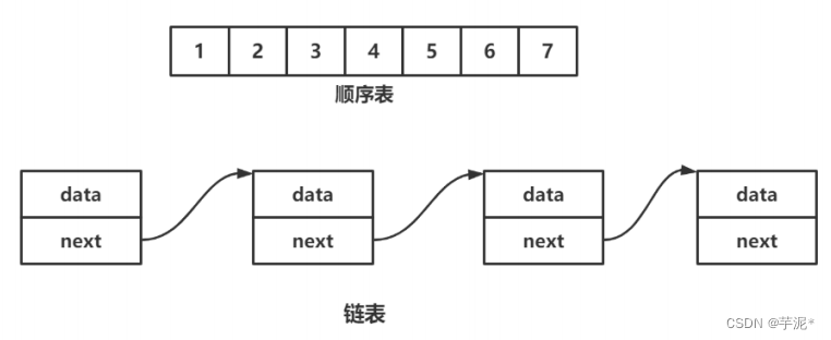 【数据结构】用java实现动态数组java 动态数组 Csdn博客 0051