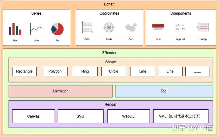 Echart架构解析_echart技术分析-CSDN博客