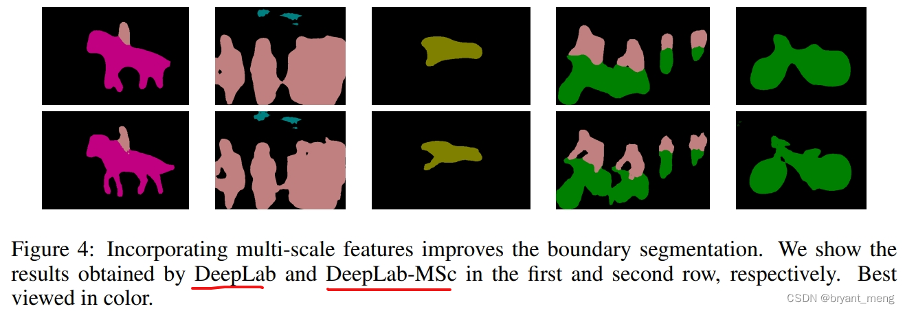 【DeepLab-v1】《Semantic Image Segmentation with Deep Convolutional Nets and Fully Connected CRFs ...