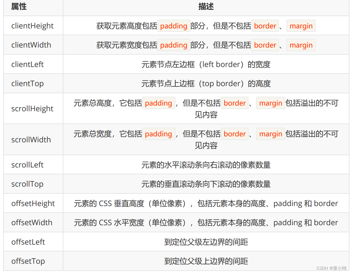 JavaScript【Element获取元素位置一、Element获取元素位置二、Element对象_方法、Attribute属性的操作 、dataset 属性】(十一)_js element ...