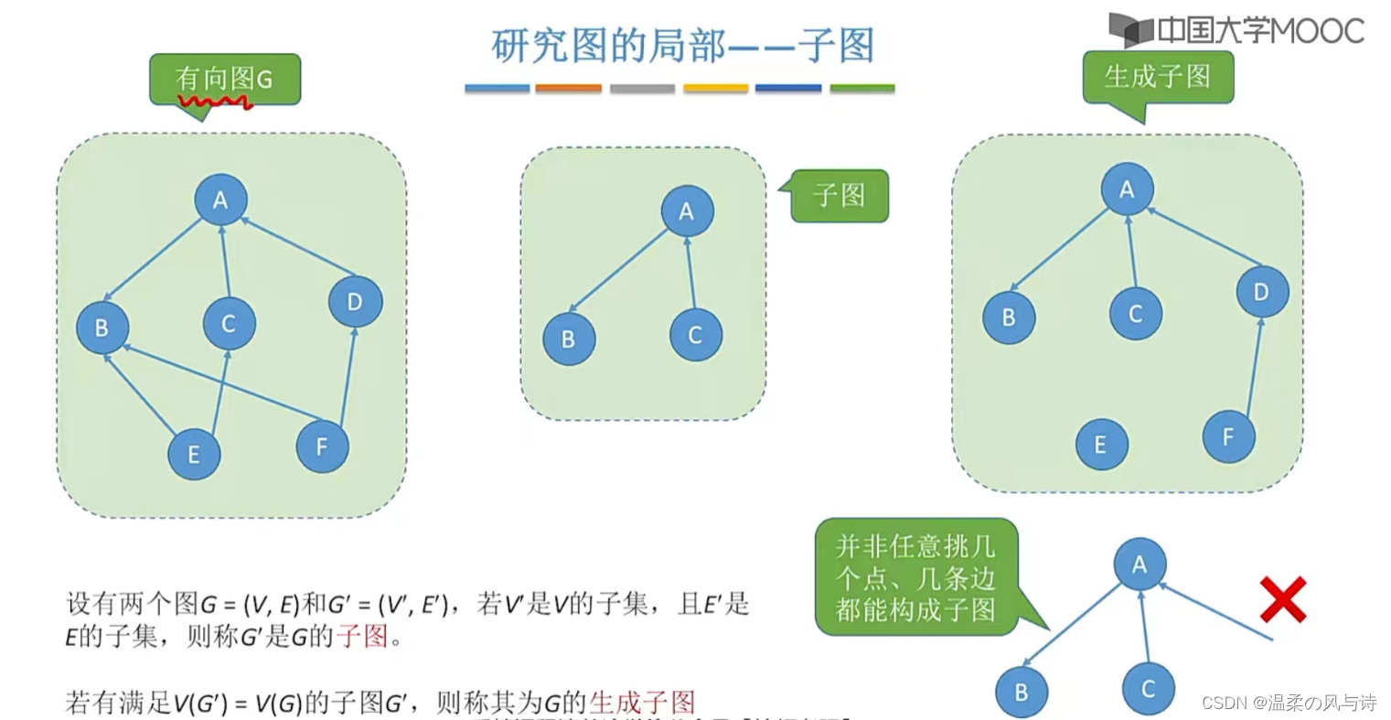王道数据结构第六章： 图论及其应用_判断两个顶点是否属于同一个集合,时间复杂度为啥是log 2 e-CSDN博客