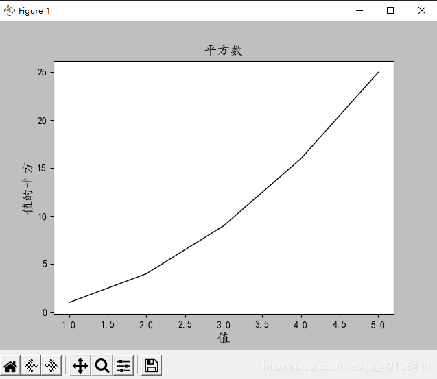 【Python学习】利用matplotlib绘制折线图_ax1.plot-CSDN博客