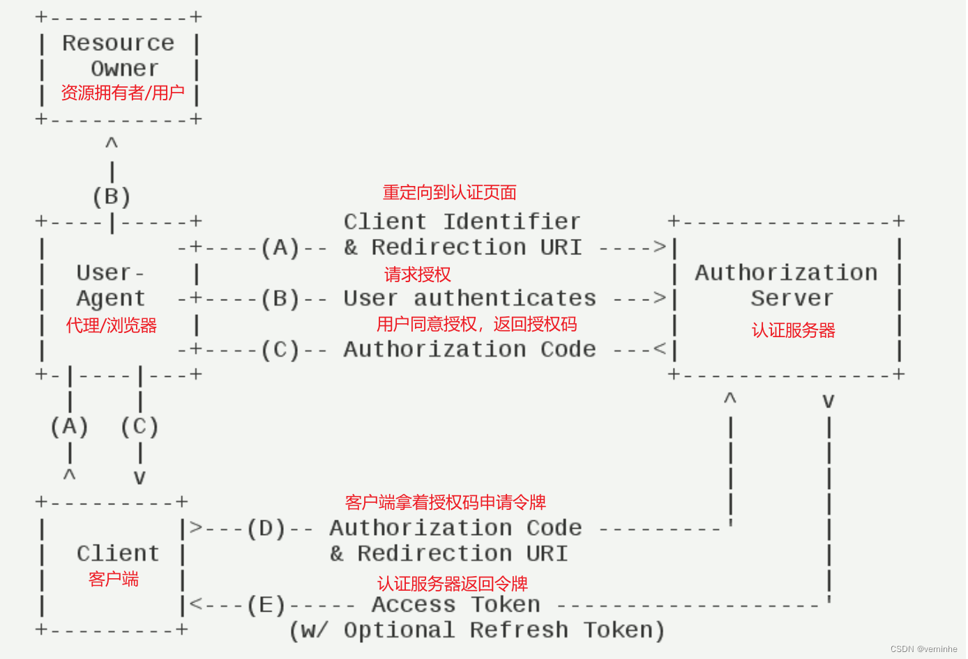 spring boot学习第十七篇:OAuth2概述及使用GitHub登录第三方网站_springboot整合github的oauth2登录-CSDN博客