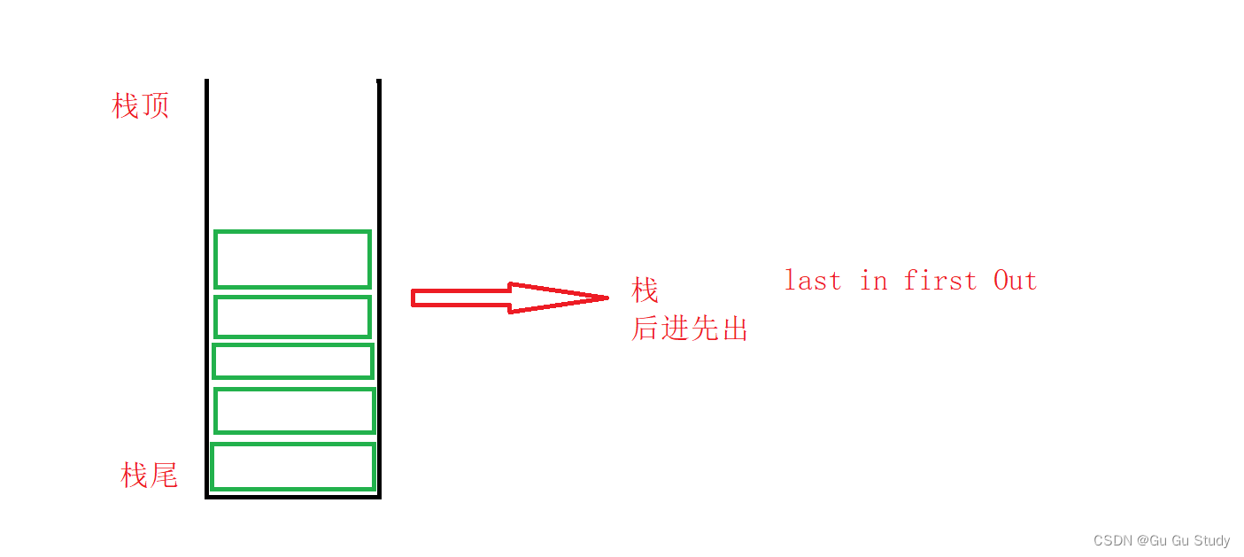 数据结构 栈(stack)和队列(queue) Csdn博客