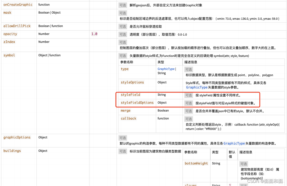 mars3d对geojson图层分属性设置样式_3d的geojson-CSDN博客