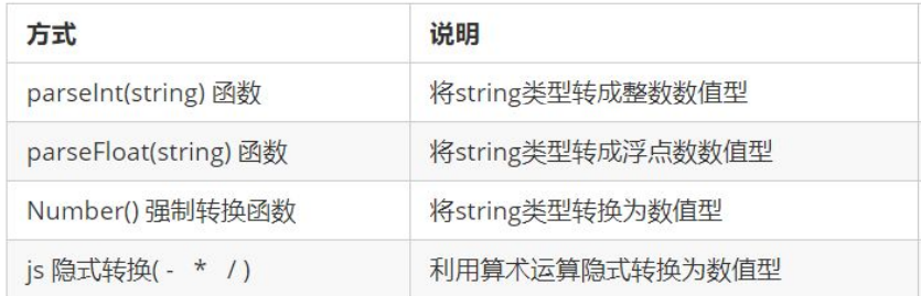 [JS]JavaScript基础学习笔记(黑马pink+尚硅谷李立超)_javascript 基础实战 李立超-CSDN博客
