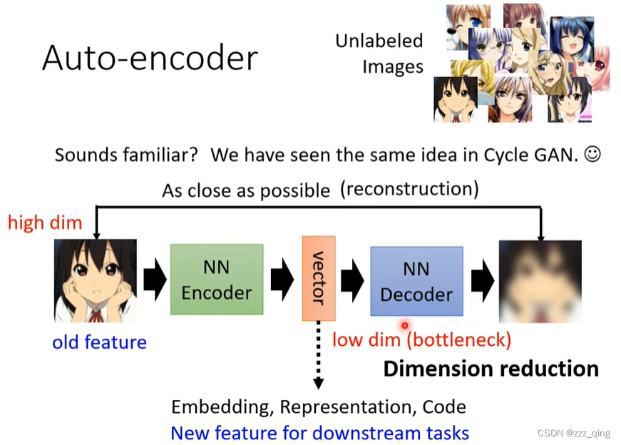 Lecture 8(Preparation)：Auto-encoder && Anomaly Detection_patch-wise auto-encoder for visual ...