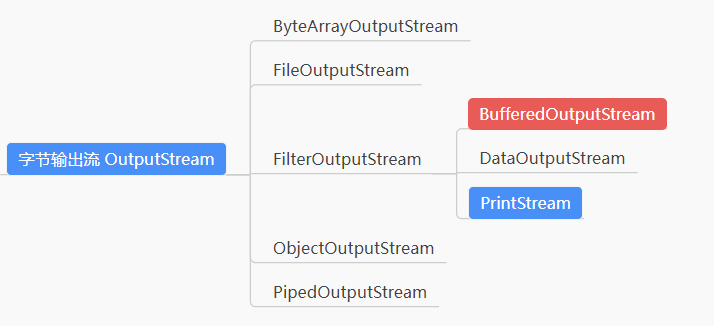 FileInputStream，FileOutputStream 和 FileReader ，FileWriter 类的基本使用【 File类+IO流知识回顾②】_filewriter ...