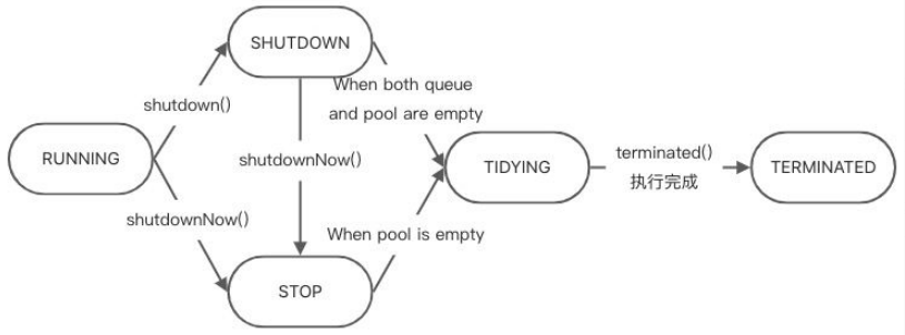 Java线程池ThreadPoolExecutor详解和CountDownLatch的使用_threadpoolexecutor countdownlatch-CSDN博客