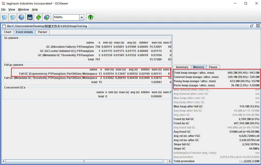 23 - 如何优化JVM内存分配？-CSDN博客