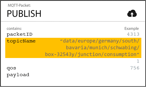 MQTT v3和v5的区别_mqttv3-CSDN博客