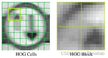 【车牌识别】基于HOG特征提取和GRNN网络的车牌识别算法matlab仿真_车牌特征提取算法-CSDN博客