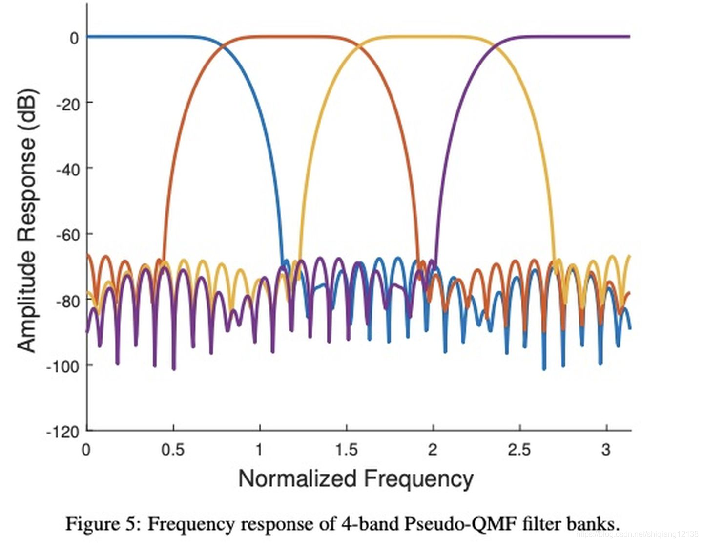 LPCNet声码器详解-CSDN博客