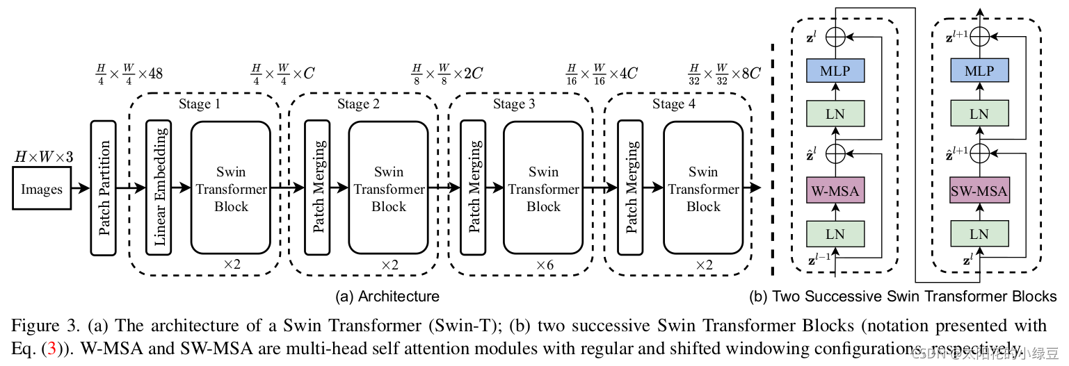 2021-Swin Transformer_patch partition-CSDN博客