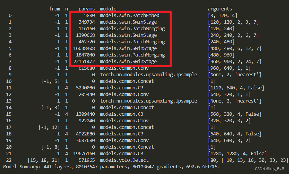YOLOv5改进 | 主干网络 | 将backbone替换为Swin-Transformer结构【论文必备】_yolov5 swin-transformer-CSDN博客