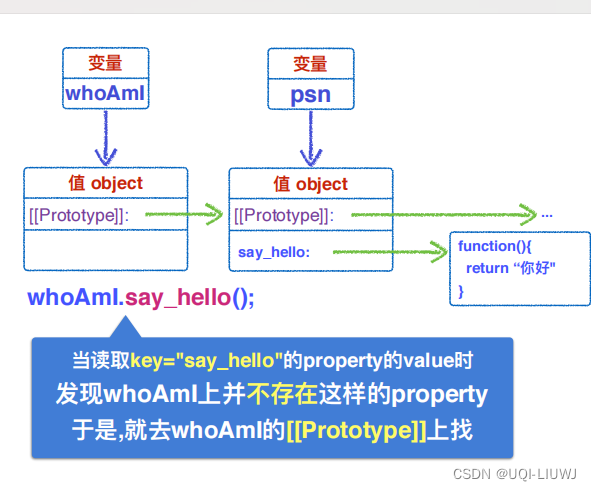 Javascript笔记:prototype 原型(继承) Csdn博客