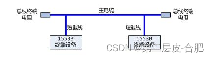 MIL-STD-1553B总线系统搭建指导-CSDN博客