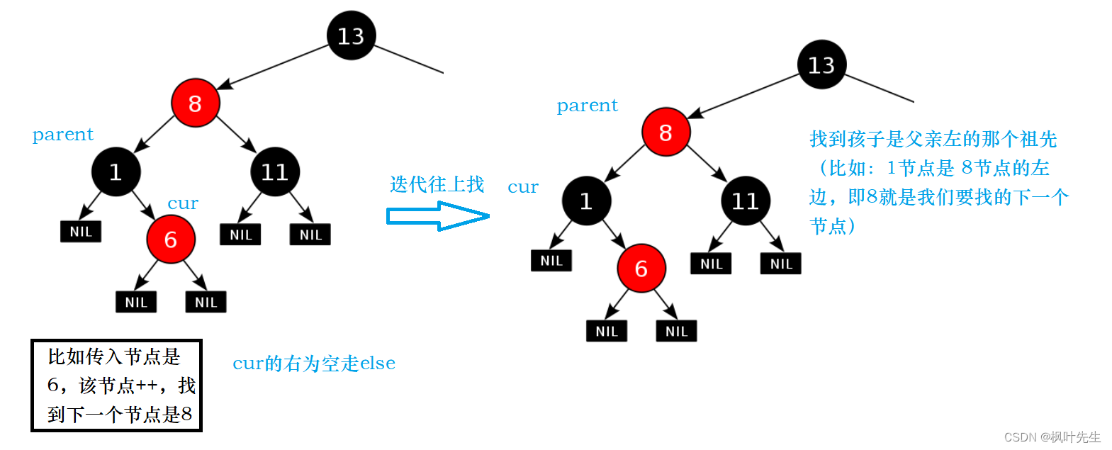 【C++进阶】七、使用红黑树对set和map进行封装_c++ set 迭代器 const-CSDN博客
