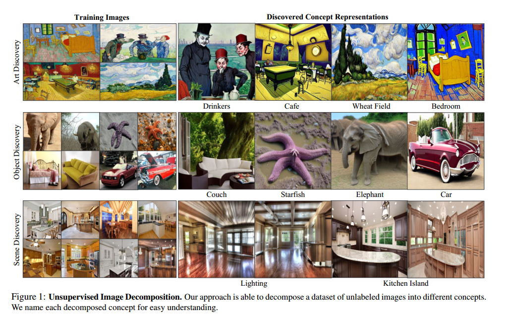 036_SS_Unsupervised Compositional Concepts Discovery with Text-to-Image Generative Models-CSDN博客