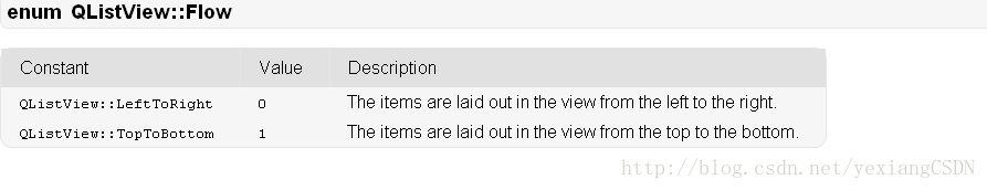 QListWidget实现多列显示_qlistwidget 多列-CSDN博客