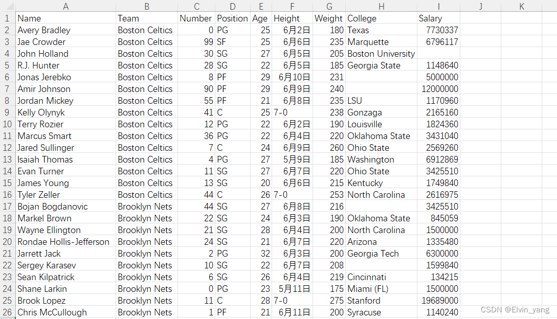 Pandas 基础教程_pandas csdn-CSDN博客