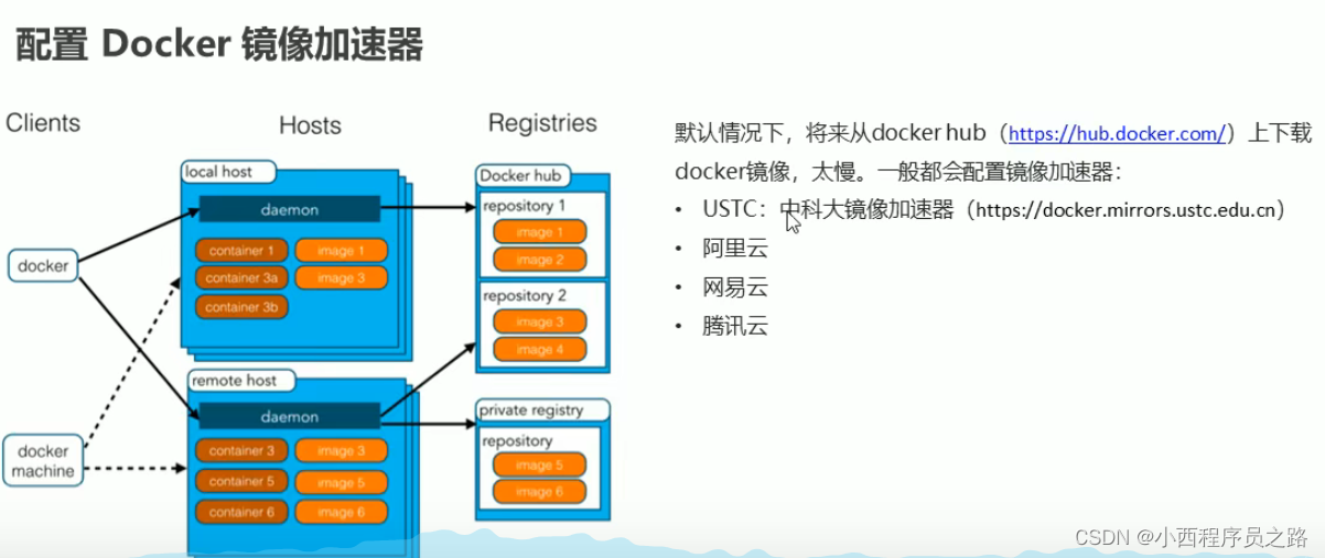 Docker入门指南：从基础到进阶-CSDN博客
