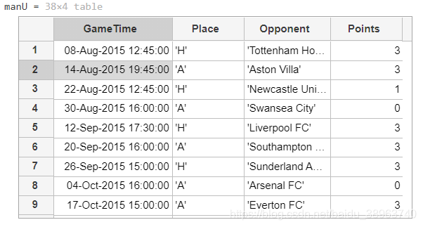 MATLAB处理datetime数据类型_datetime matlab-CSDN博客