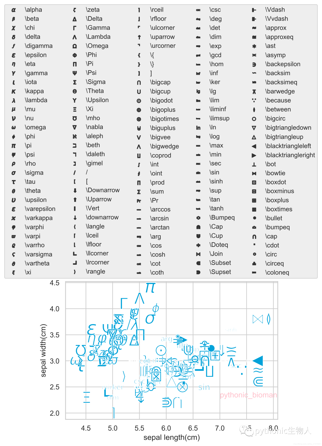 Python+Matplotlib+LaTeX玩转数学公式-CSDN博客