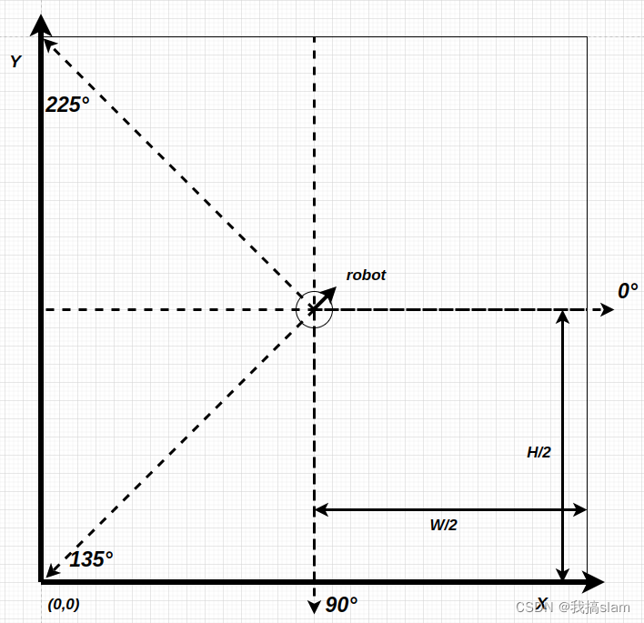 VFH（Vector Field Histogram）局部路径规划算法详解及代码实现-CSDN博客