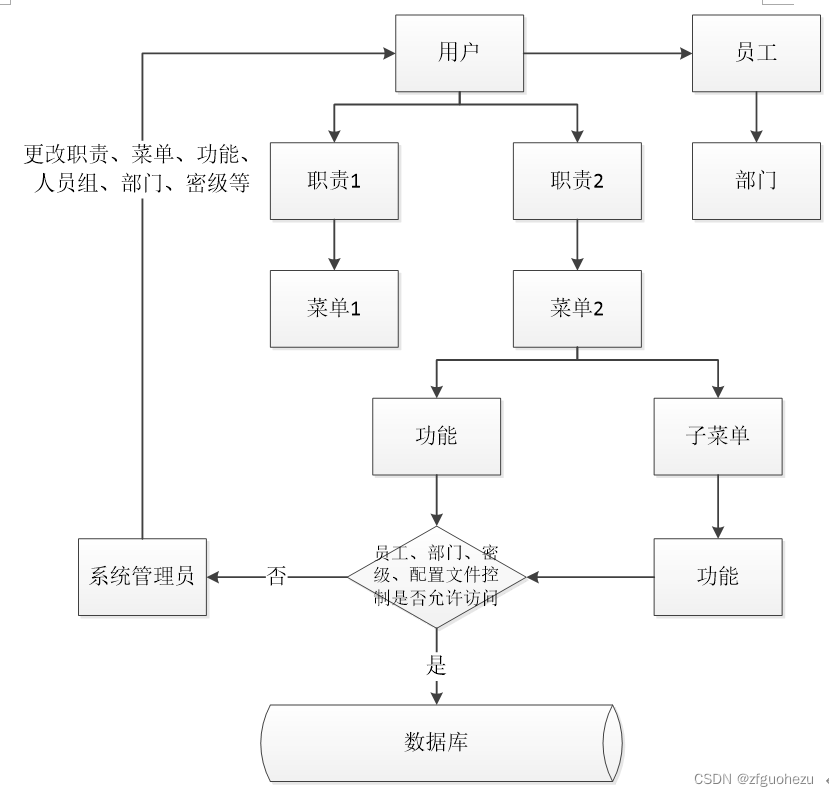Oracle EBS系统管理手册手册-CSDN博客