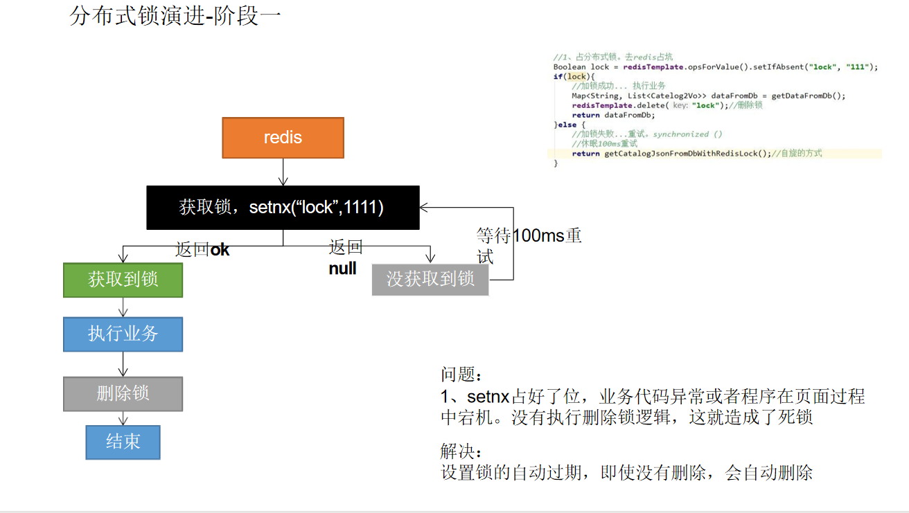 Redisson分布式锁_redision分布式锁-CSDN博客