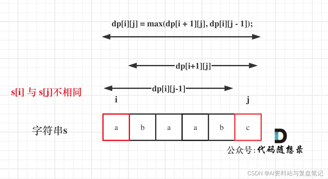 Leetcode刷题复盘笔记—一文搞懂动态规划之516 最长回文子序列问题(动态规划系列第四十三篇) C 编写子序列定义为 不改变剩余字符