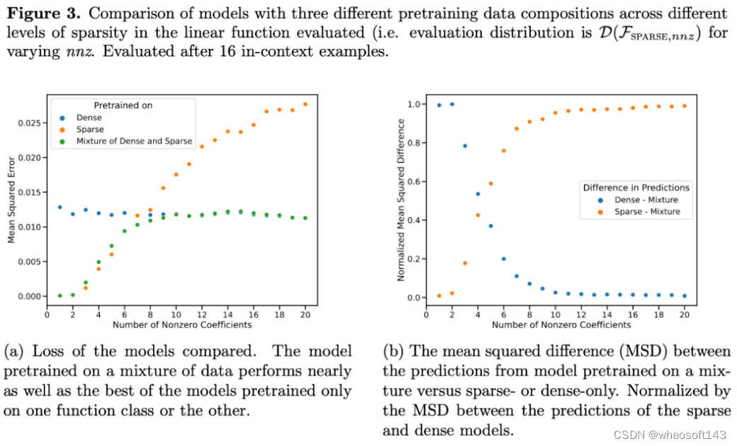 Transformer~57-CSDN博客