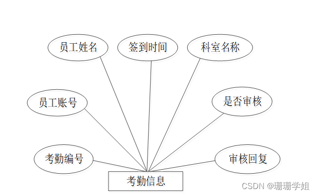 独有源码 Java Jsp医务人员信息管理系统的设计与实现md56u从不会做毕业设计到成功完成的过程与方法 Csdn博客