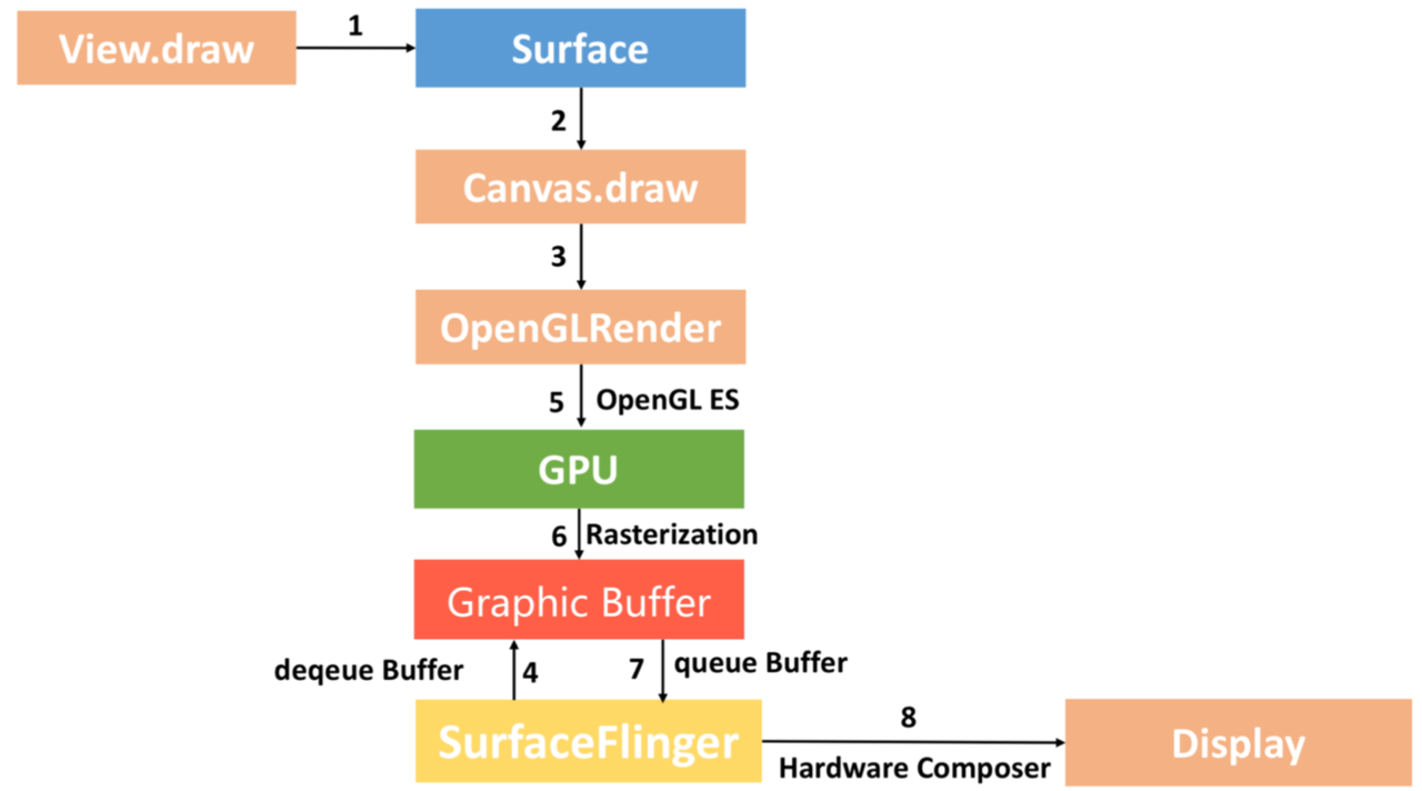 SurfaceFlinger源码摘要-CSDN博客