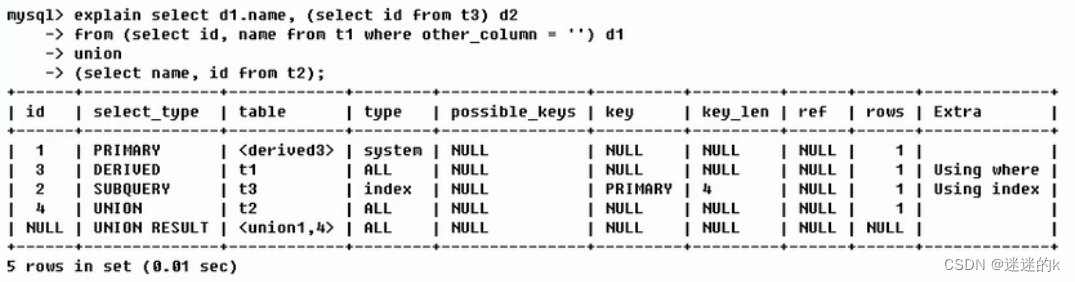 Mysql中 Explain”、 索引查询优化” 以及 Join 原理”mysql Join 索引 Csdn博客