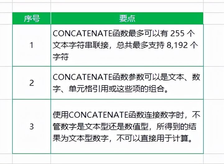 Excel如何使用文本联接函数concatenateexcel Concatenate函数 Csdn博客