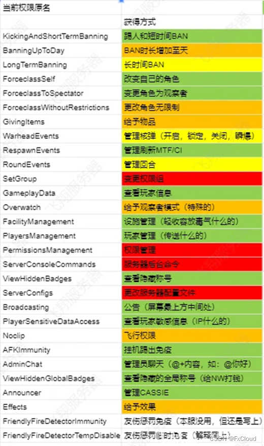 SCPSL开服教程/0基础搭建SCPSL服务器/SCP秘密实验室开服指南-CSDN博客