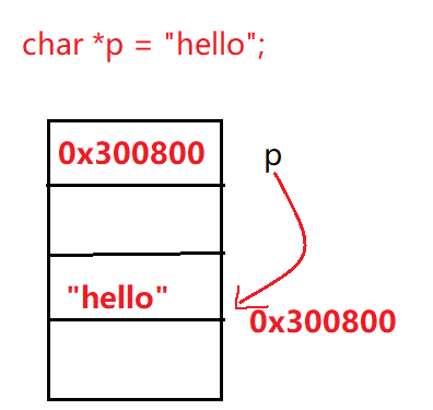 08- c语言字符串 (C语言)_char dst-CSDN博客